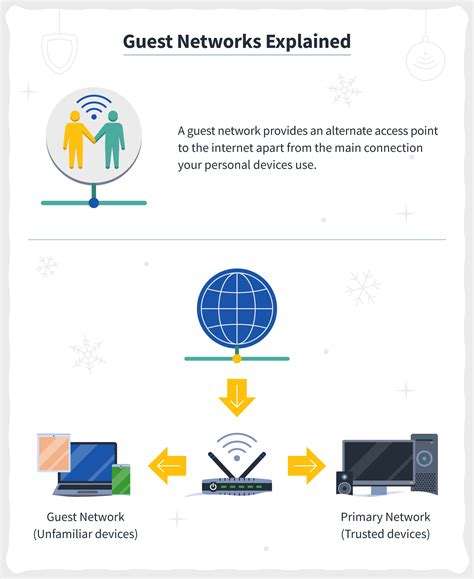 Guest Network Guide How To Set Up Guest Wi Fi In 7 Steps