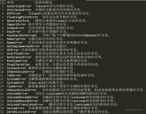 python干货——异常处理 腾讯云开发者社区 腾讯云