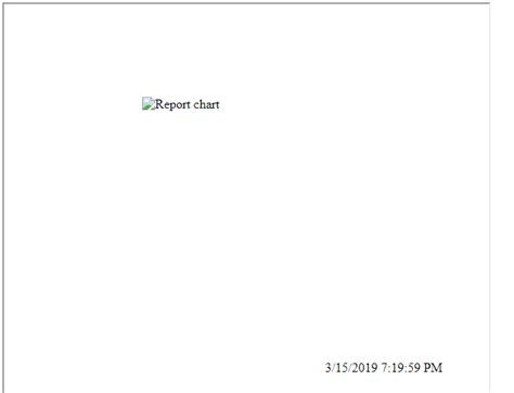 not rendering html for chart reports in localreport