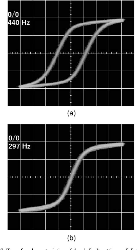 Figure 8 From Intermodulation Distortion Analysis Of A Guitar