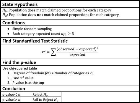 chi squared test