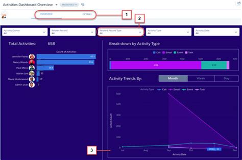Saleforce Einstein Activity Capture Mst Solutions