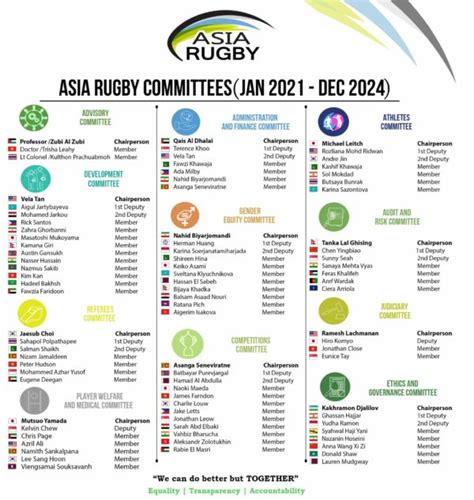 Asia Rugby Committees Jan 2021 Dec 2024 Asia Rugby