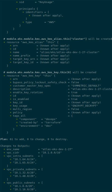A Quick Guide On How To Build A Kubernetes Cluster Using Aws Cloud9