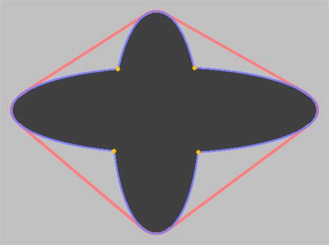 [solved] finding the diameter and area of overlapping ellipses opencv