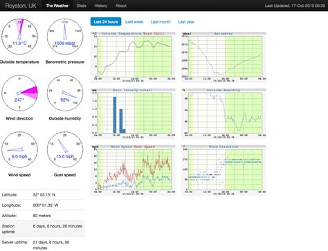 weather software for raspberry pi raspberry