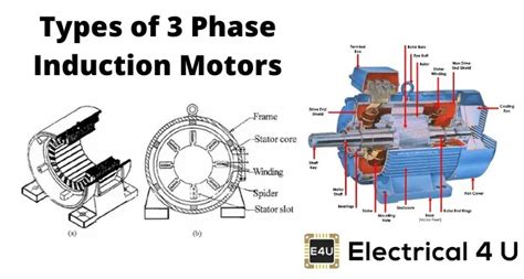 How Does 3 Phase Induction Motor Works Wiring Work