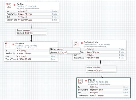 nifi how to read values from xml and use in putf cloudera community