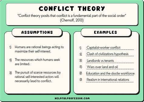 Structural Functionalism Vs Conflict Theory Airportdolf