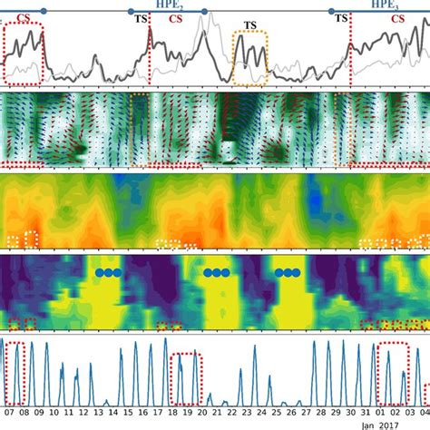 Temporal Variations In Pm 2 5 Surface Radiation And Vertical