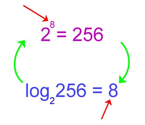 Laws Of Logarithms Exercises