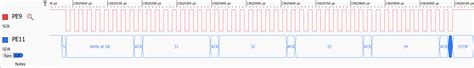 using the i2c interface on the stm32 devices visualgdb tutorials