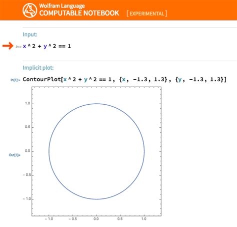 plotting all of a trigonometric function x 2 y 2 1 with