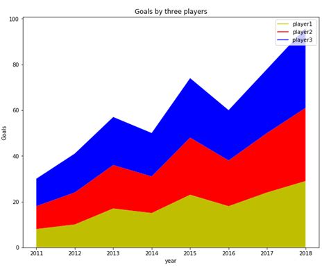 python data visualization with matplotlib
