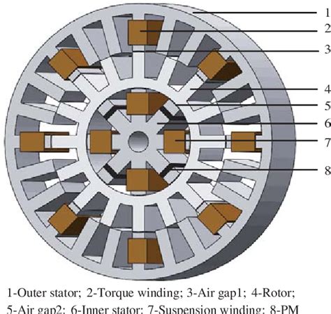 Figure 1 From Thermal Characteristics Of Hybrid Excitation Double