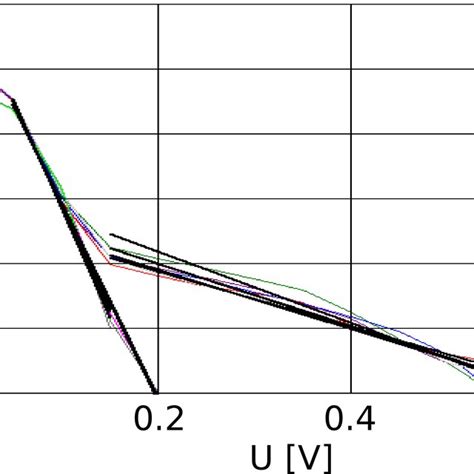 Investigation Of Amplitude Distributions By Means Of Ae Descriptor