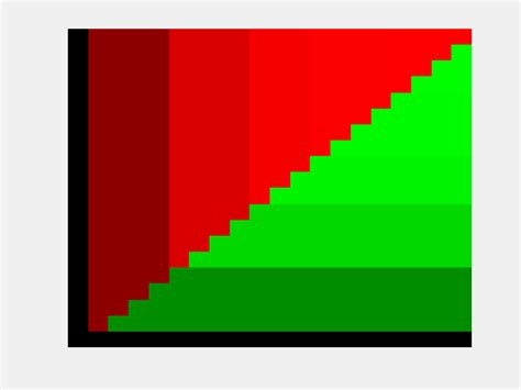 display heat map of matrix data and create heatmap object