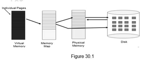 virtual memory i computer architecture