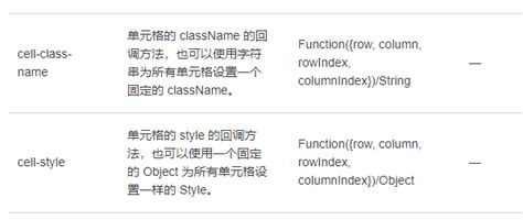【vue】element ui table如何动态的改变表格的背景色 h5w3