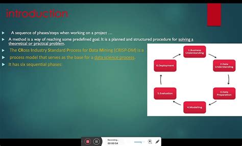 Crisp Dm Methodology Presentation