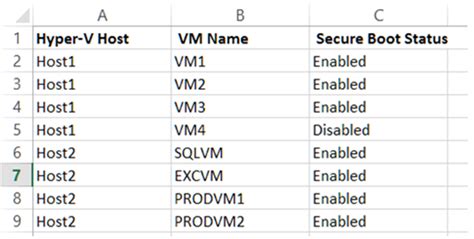 Enable And Disable Hyper V Secure Boot With Powershell Techtarget