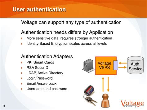 Ppt Identity Based Encryption Technology Overview Powerpoint