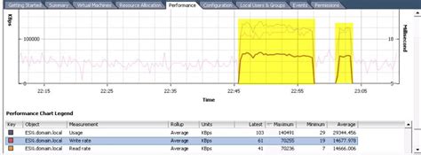 vsphere migrating a vm to a new vmfs datastore cli vmkfstools