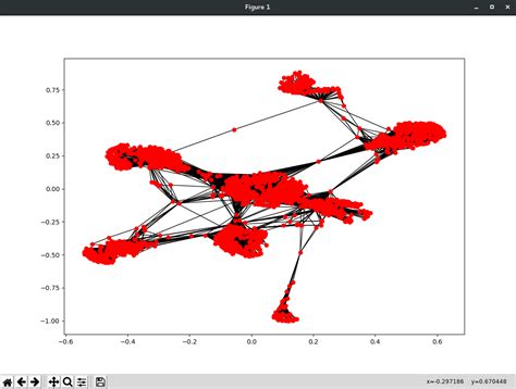 facebook how to find different groups in networkx using python