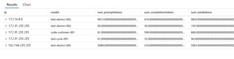 implement logging and monitoring for azure openai large language models