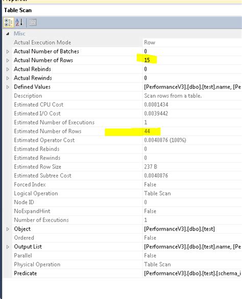 sql server sql any performance difference using constant values vs