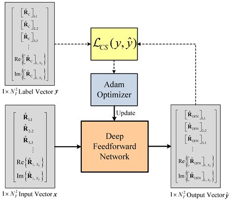 Sensors Free Full Text 2d Doa Estimation In Switching Uca Using