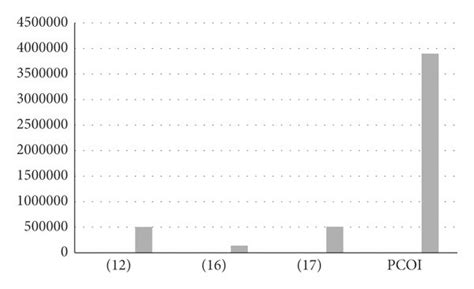 Throughput Comparison For All To One Communication Pattern Download