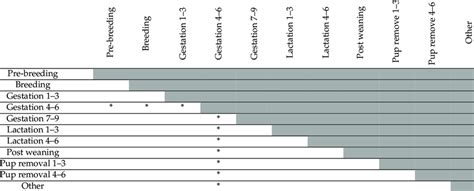 Matrix Of Results From A Tukeys Multiple Comparison Test Following A