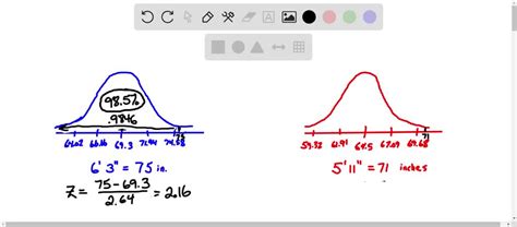 Solved The Heights Of Adult Men In America Are Normally Distributed