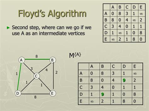 ppt floyd s algorithm shortest path problem powerpoint presentation