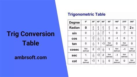 Trigonometry Table How To Create Formula Examples And 47 Off