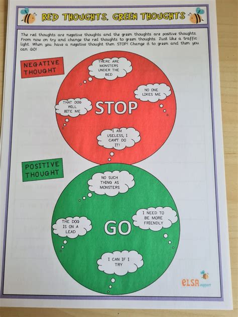 Thoughts Feelings And Actions Resources Item 112 Elsa Support