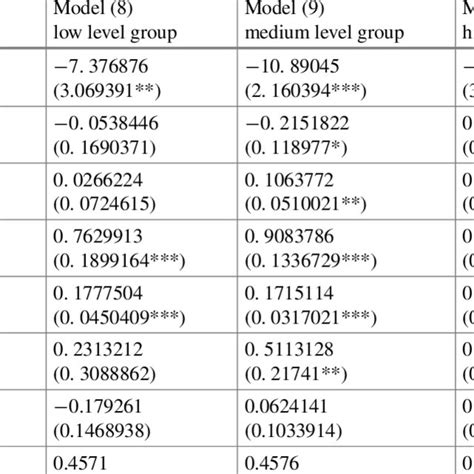 Quantile Regression Estimation Results Download Scientific Diagram
