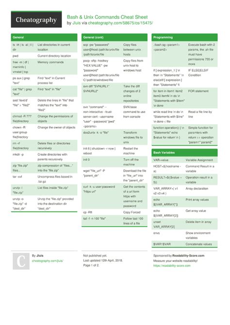 bash and unix commands cheat sheet by jluis download free from
