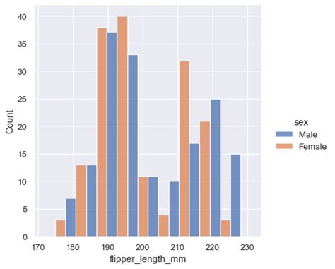 visualizing distributions of data — seaborn 0 11 1