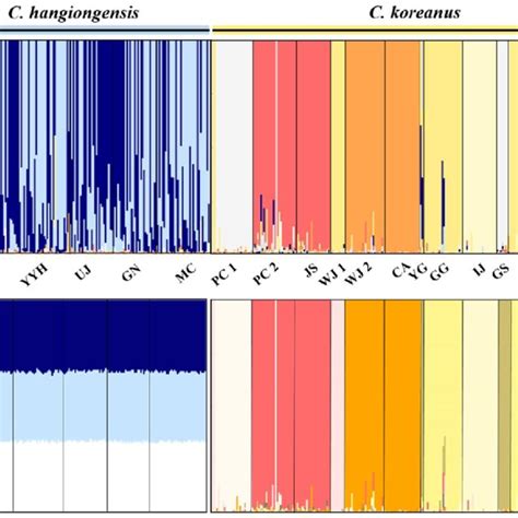 Analyses Of Spatial Genetic Structure Using A Bayesian Population