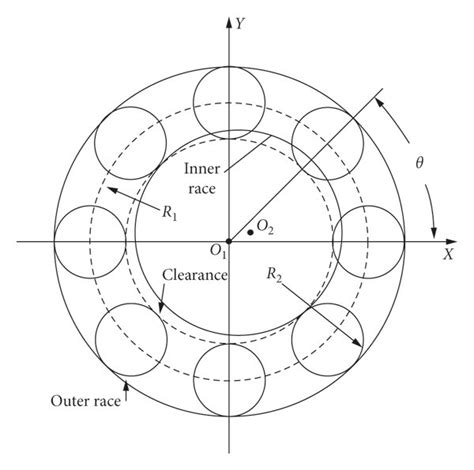 The Schematic Diagram Of The Rolling Element Bearing Download