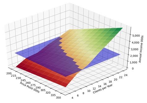 matlab display the maximum surface in matplotlib