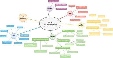 description programming languages similar projects of data