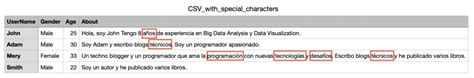 spark read file with special characters using pyspark sqlrelease
