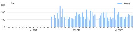 python matplotlib show selected date labels on x axis