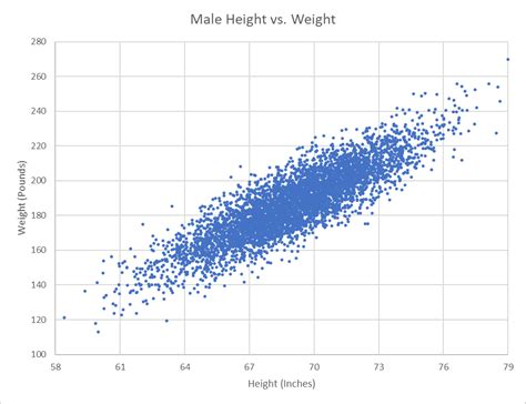 machine learning for the masses regression analysis the