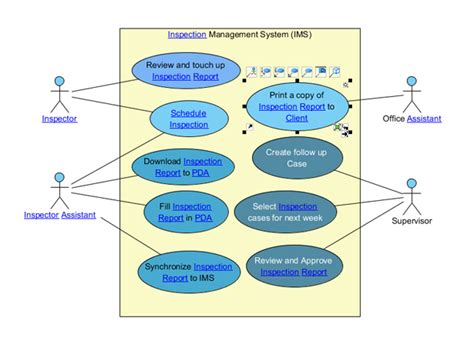 Visual Paradigm Sharing Use Case Diagram