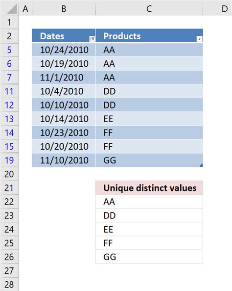 extract unique distinct values based on a filtered excel