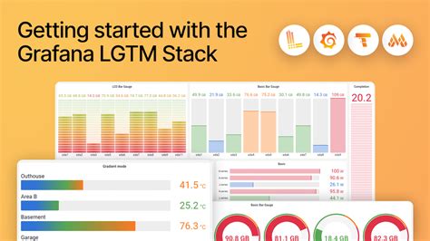 getting started with managing your metrics logs and traces using grafana